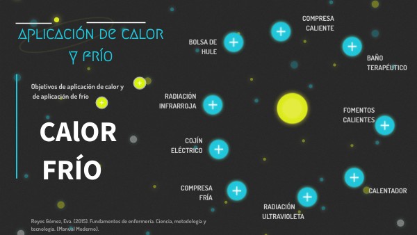 calor y frío | Genially