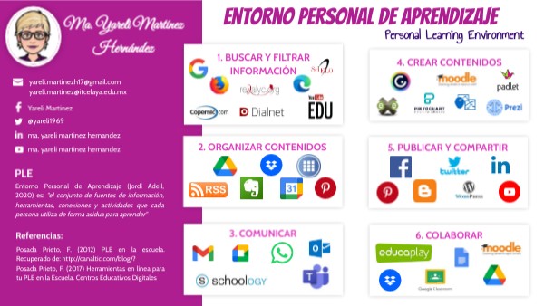 PLE Yareli Martínez H. | Genially