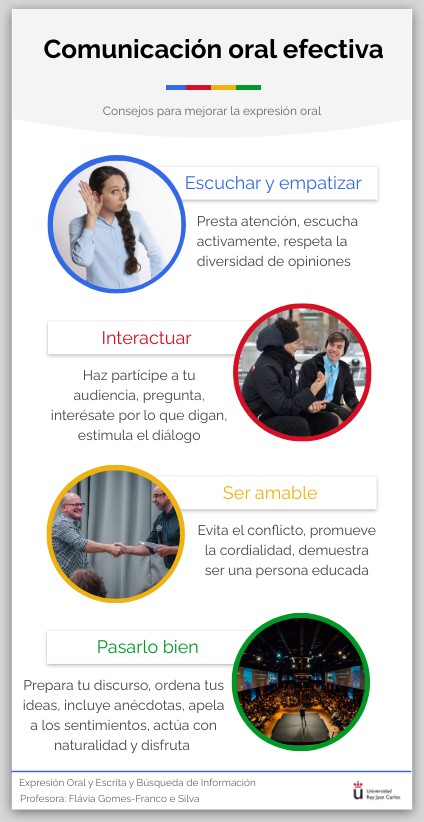 Tema 3 Comunicación oral efectiva | Genially