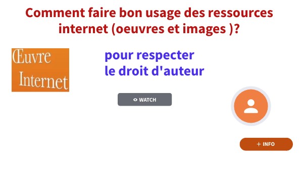 ressources numeriques et droit d'usage | Genially
