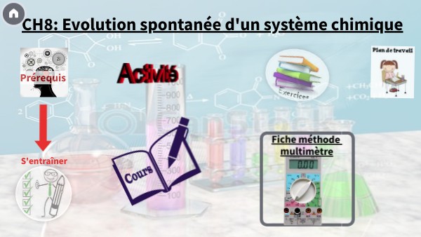 Tle spé CH8: Evolution spontanée d'un système chimique | Genially