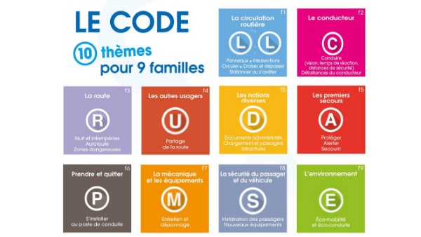 Entrainement au code | Genially