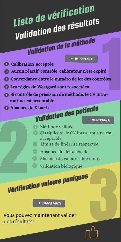 Liste de vérification | Genially