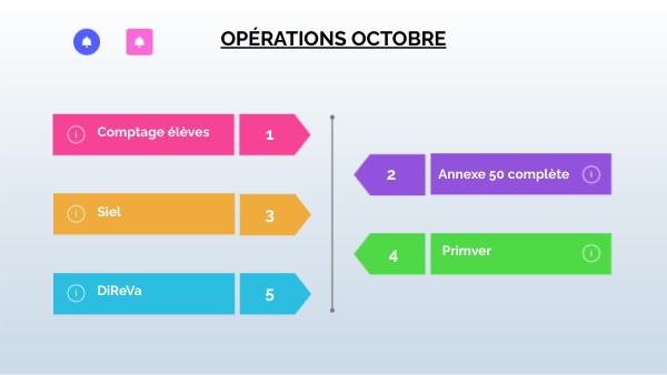 Opérations octobre | Genially