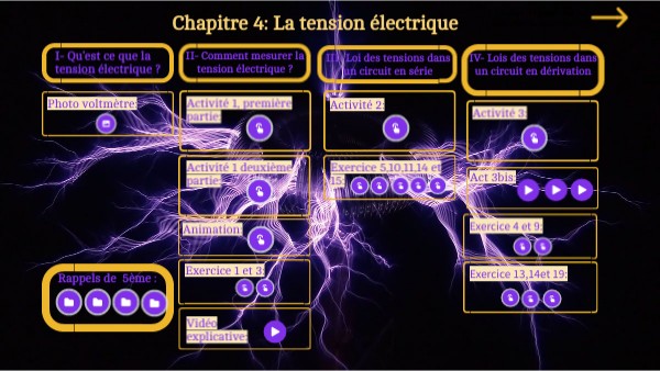 Chapitre 4: La tension électrique | Genially