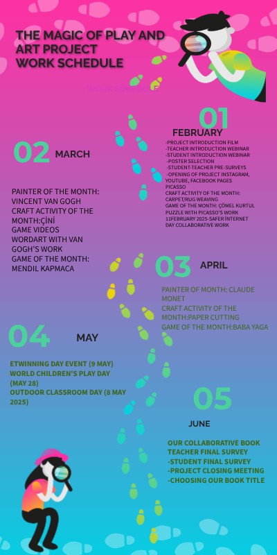 THE POWER OF GAMES | Genially