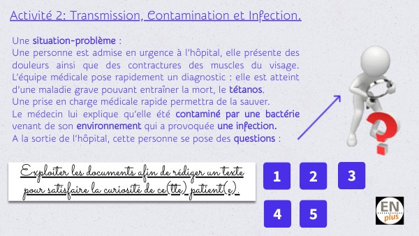 Transmission, contamination et infection | Genially