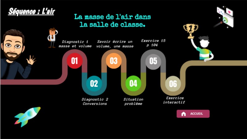 4ème : activité 6 v3 | Genially