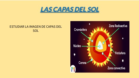 Actividad referente a las Capas del Sol | Genially