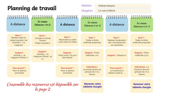 Le calcul littéral en 3PM - Plan de travail | Genially