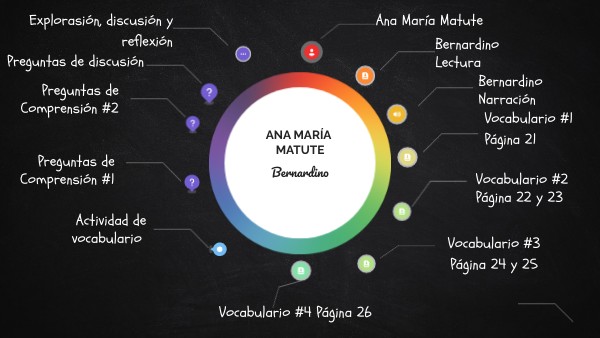 Ana María Matute Bernardino | Genially