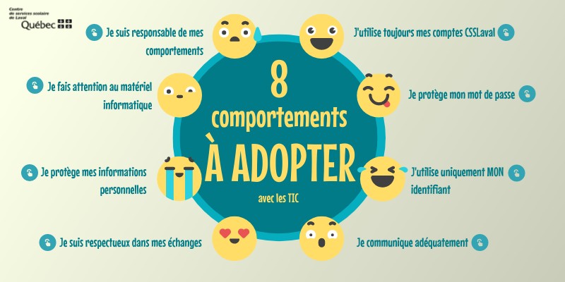 Code d'éthique avec les TIC - primaire | Genially