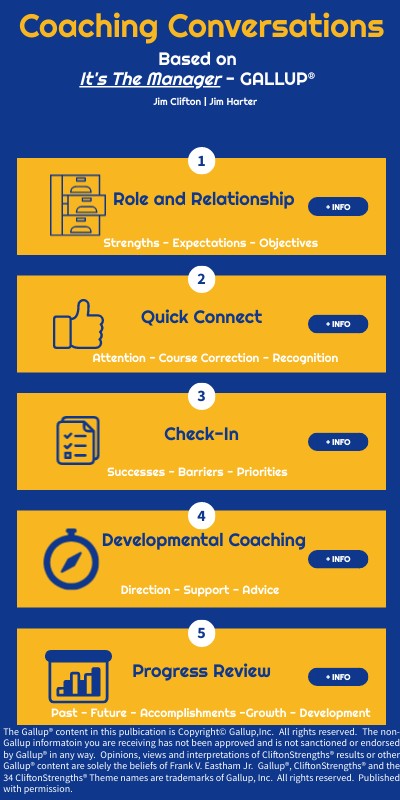 Five Conversations that Drive Performance