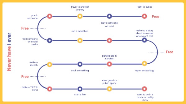 Never have I ever | Genially