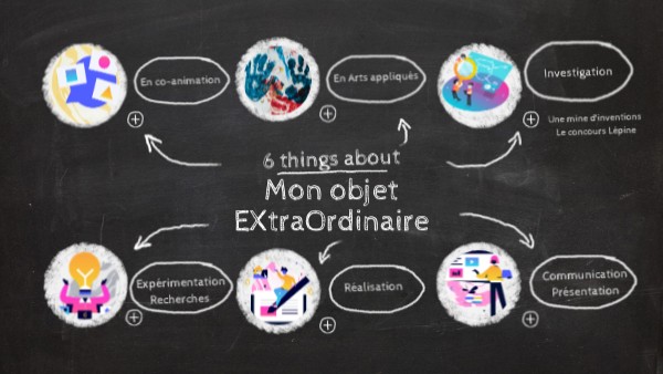 DESIGN d'OBJET- 1ère MCVB- Mon objet EXtraOrdinaire | Genially