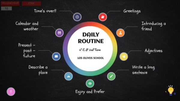 DAILY ROUTINE 4TH GRADE 2º Trimestre LOS OLIVOS SCHOOL | Genially