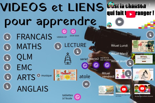 vidéos et liens CE1 | Genially
