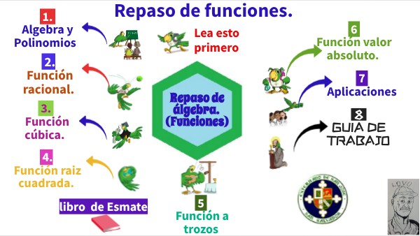 Recordando presaberes. | Genially