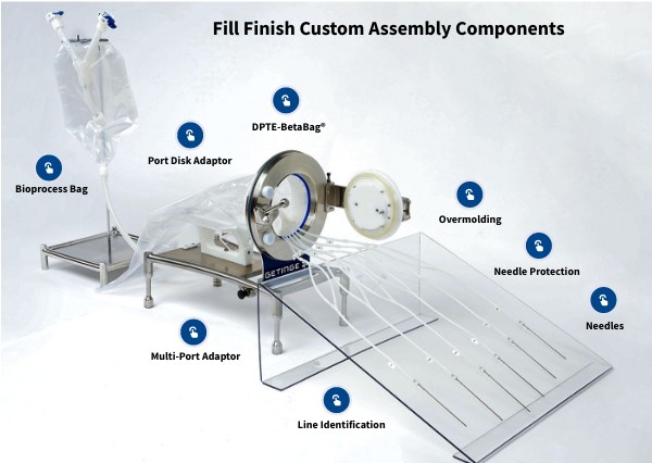 Fill Finish Assembly | Genially