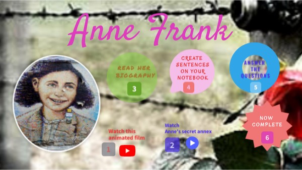 Anne Frank | Genially