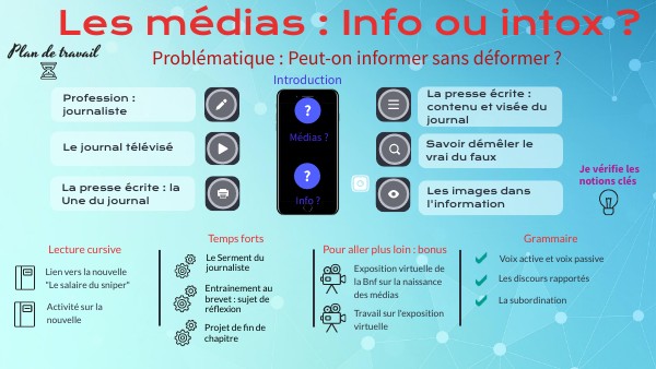 Les médias : info ou intox ? | Genially