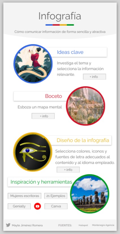 INFOGRAFÍA | Genially