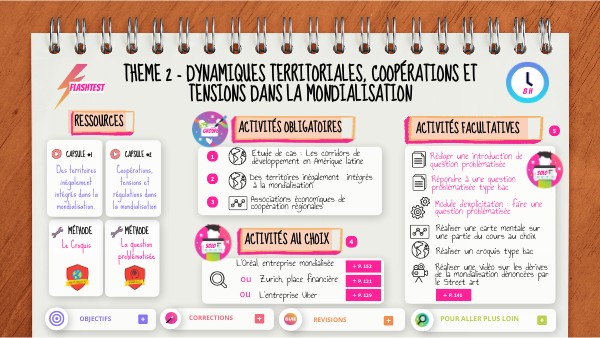 Template Plan de travail | Genially