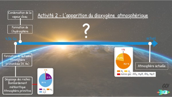 Activité2_origine_dioxygène_atmosphère | Genially