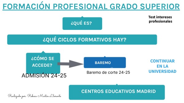 FP GRADO SUPERIOR | Genially