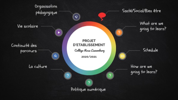 projet d'établissement | Genially