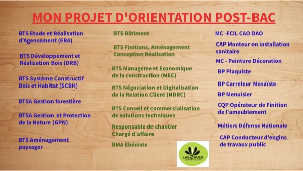 Orientation Post-Bac 2022-2023