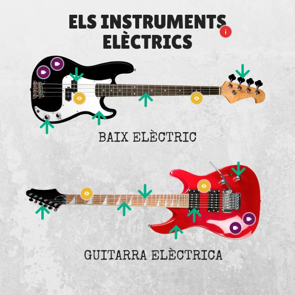 Els instruments elèctrics | Genially