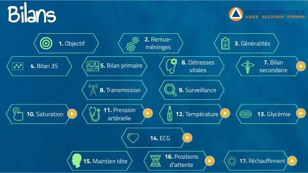 PSE1 - 5 - Bilans ABCDE