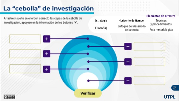 La “cebolla” de la investigación | Genially