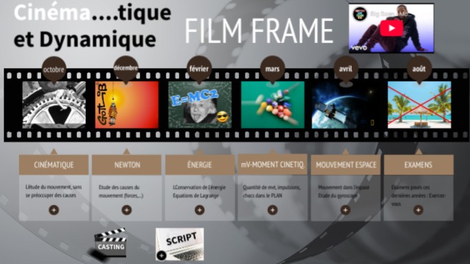 Dynamique film frame | Genially