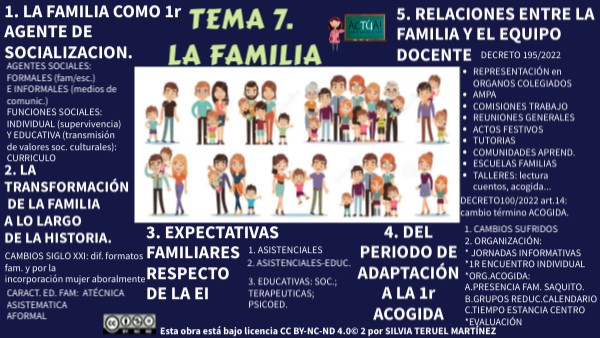 TEMA 7. LA FAMILIA