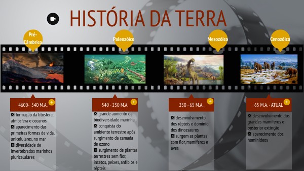 História da Terra | Genially