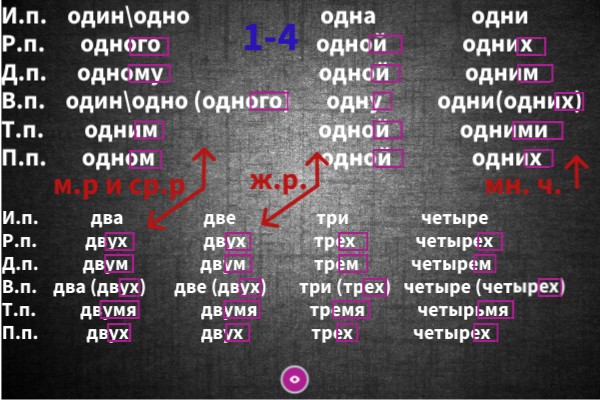 Interactive image | Genially