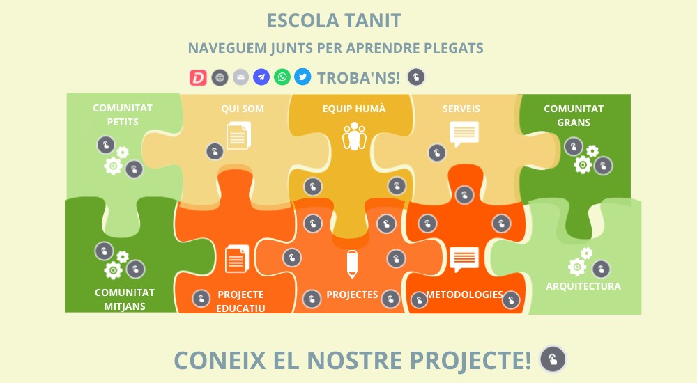 ESCOLA TANIT PROJECTE EDUCATIU | Genially