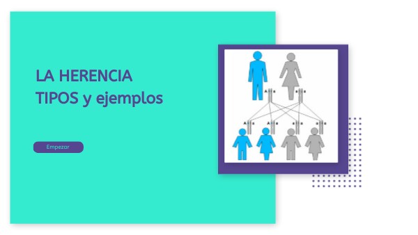 TIPOS DE HERENCIA | Genially