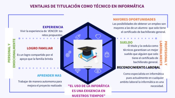 Titulación | Genially