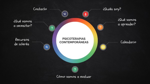 Lineamientos generales Módulo | Genially