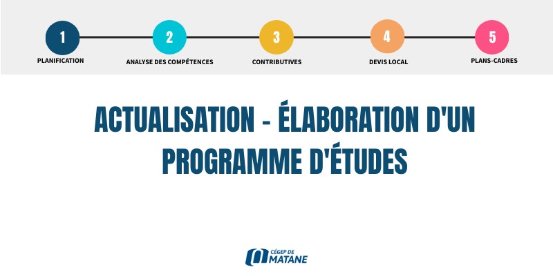 Actualisation de programme | Genially