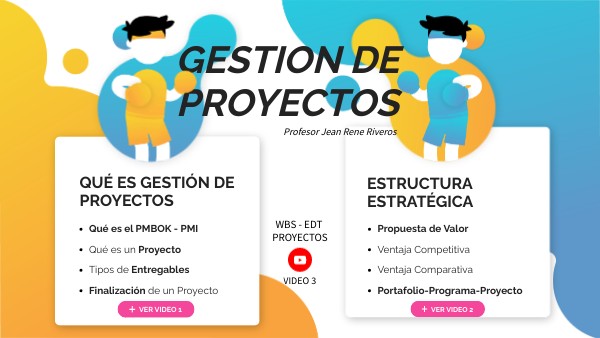 GESTIÓN DE PROYECTOS | Genially