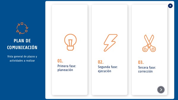 Plan de comunicación de marca personal | Genially