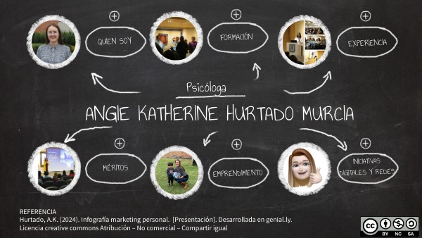 Angie Katherine Hurtado- Mkt Personal | Genially