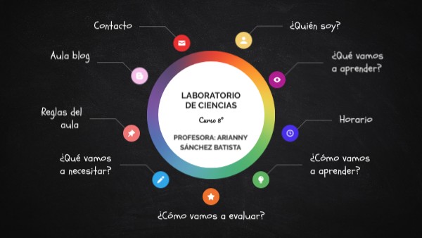 Presentación-asignatura-8 | Genially