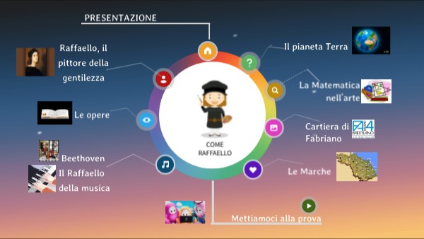 COME UN PITTORE | Genially