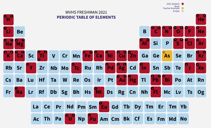 2021 Periodic Table