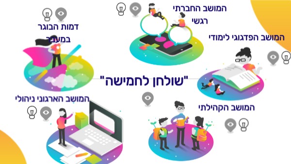 שולחן לחמישה copy | Genially